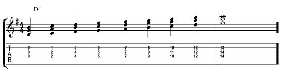 Linking Scales With Chords | Guitar Nine